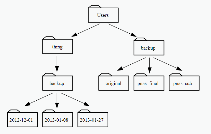 Sección 2 Shell | Temas Selectos de Análisis Numérico y Computación Científica: Computo ...